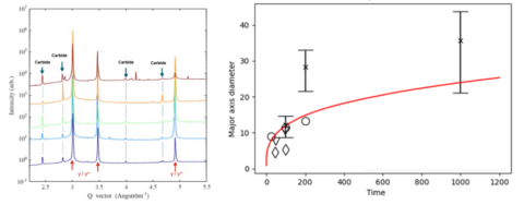 New tools for the next generation of superalloys - Swedish Metals ...